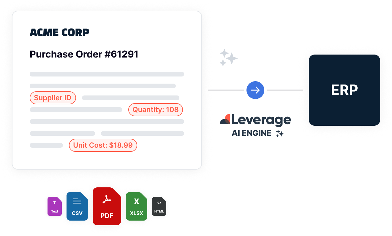Streamline Your PO Process | Leverage AI Purchase Order Automation
