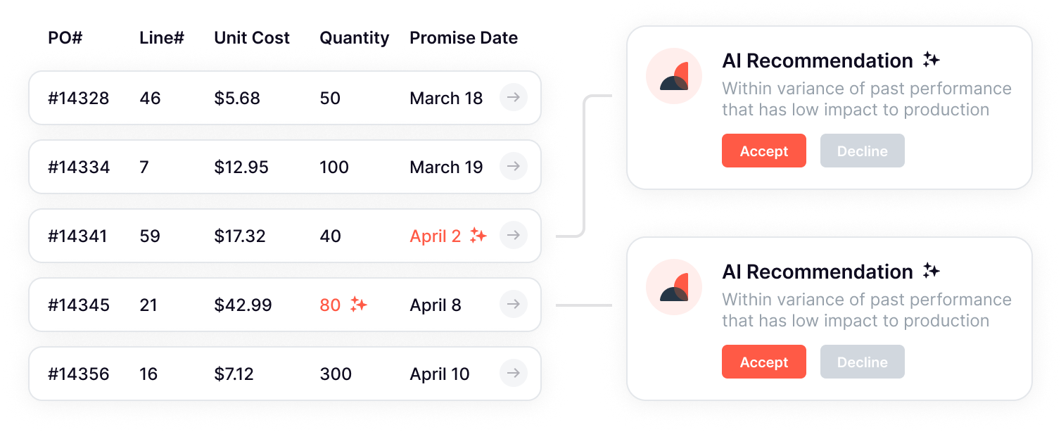 AI to Accelerate Operations | Leverage AI