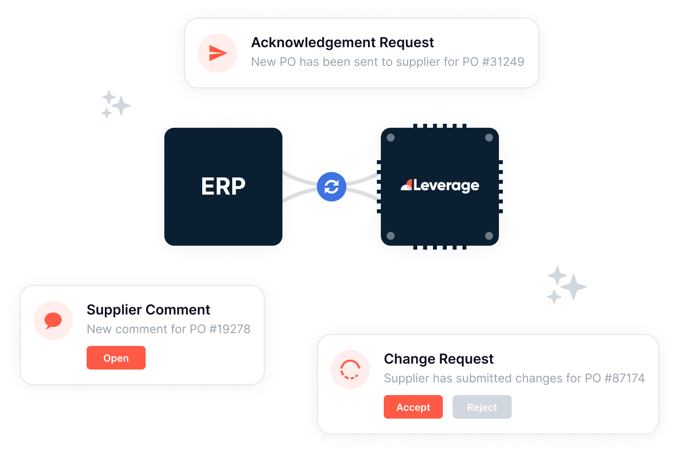 AI-Powered Purchase Order Visibility for Manufacturers & Distributors ...