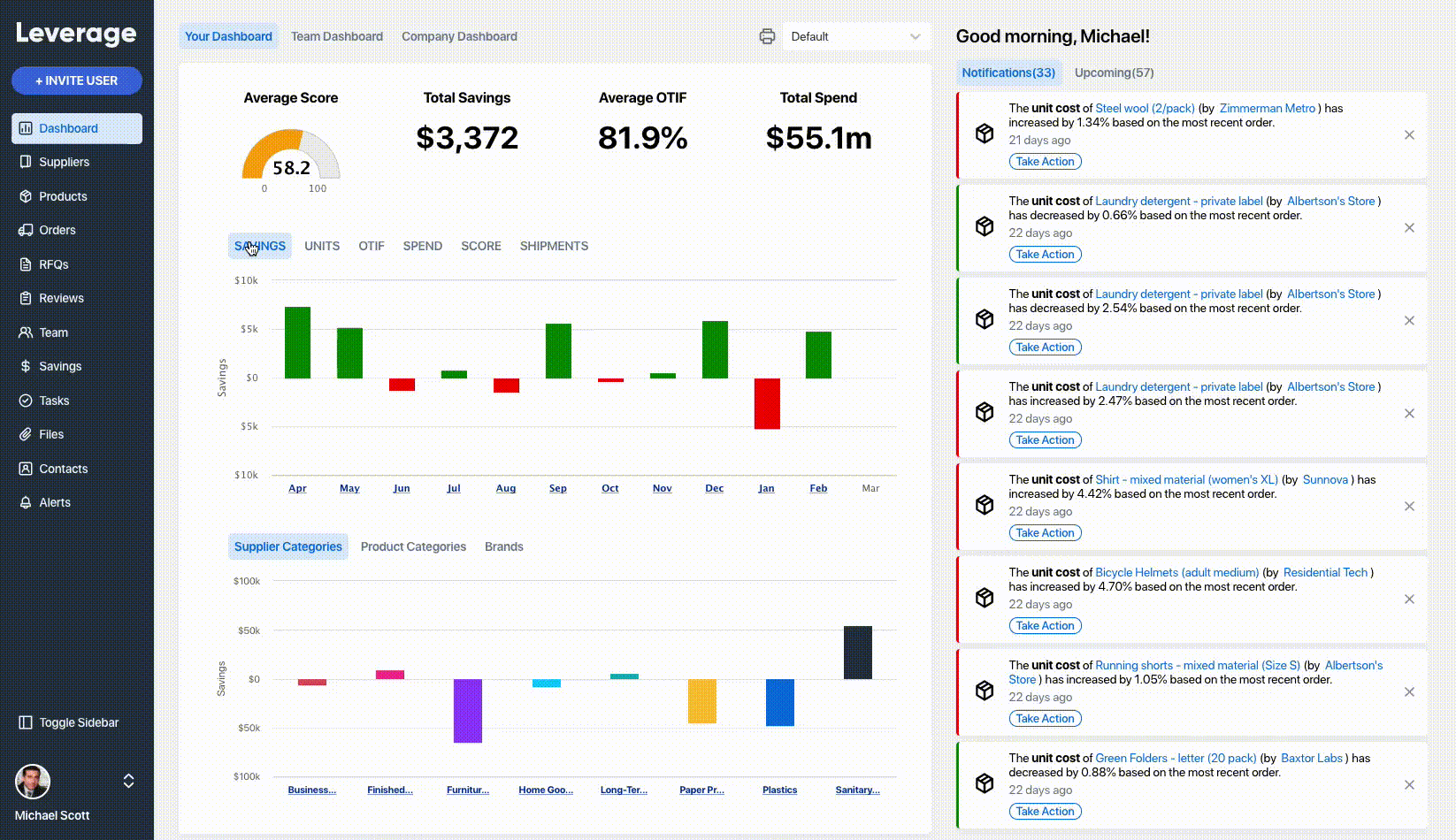 AI-Powered Purchase Order Visibility for Manufacturers & Distributors ...